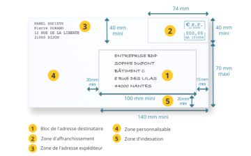 Bien rédiger une adresse postale - Bureaudeposte.net - Le mag'